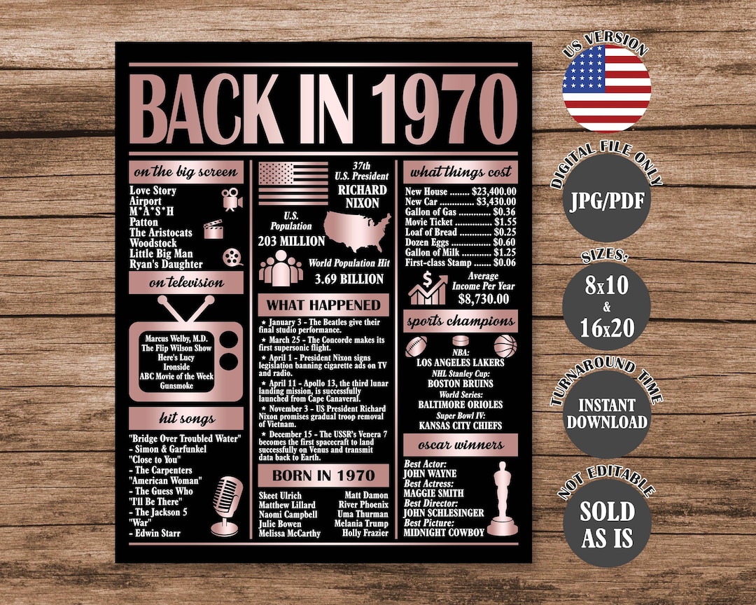 Rose Gold Back in 1970 Poster 55 Years Ago, What Happened in 1970, 55th ...