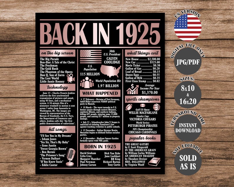 1925 100th Birthday Anniversary Poster, Rose Gold, 100 Years Ago ...