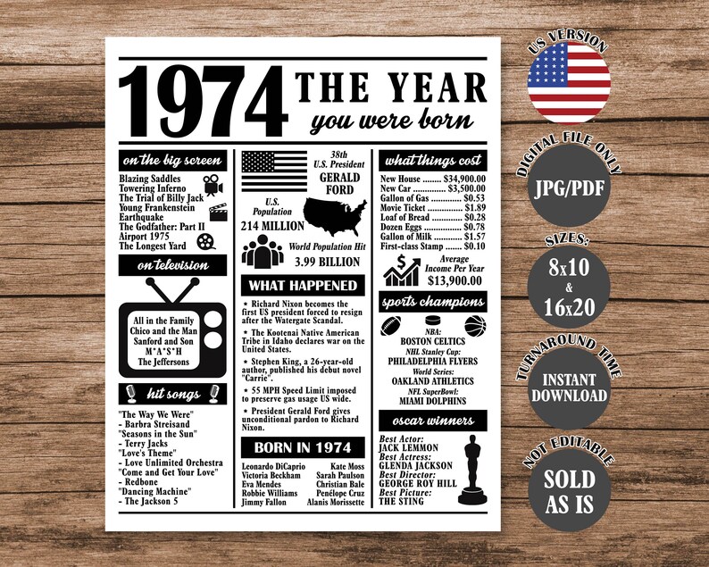 1974 the Year You Were Born, Back in 1974 Poster, What Happened in 1974 ...