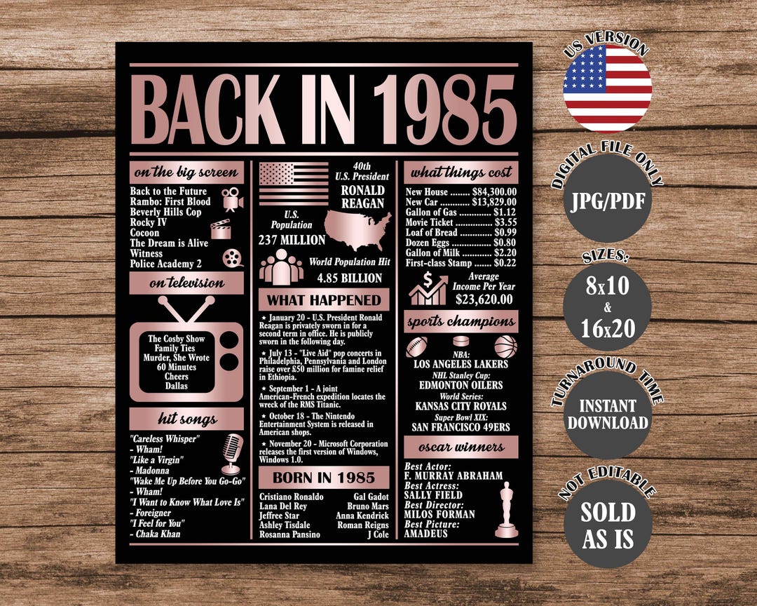 Rose Gold Back in 1985 Poster 40 Years Ago, What Happened in 1985, 40th ...