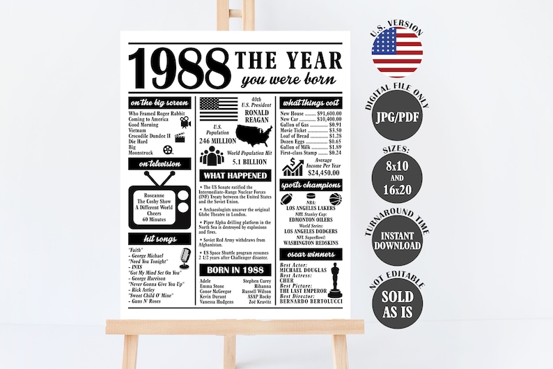 1988 the Year You Were Born Back in 1988 Poster What - Etsy