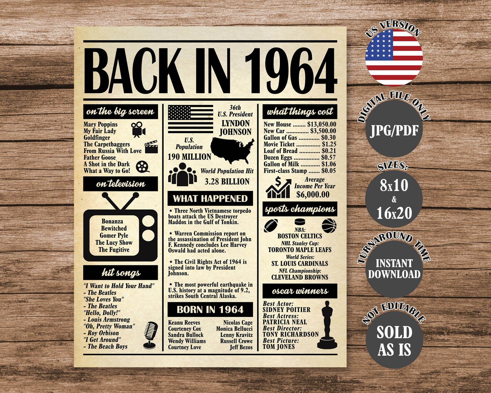 Back in 1964 Poster, 1964 the Year You Were Born, What Happened in 1964 ...