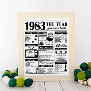 1983 the Year You Were Born Back in 1983 Poster What - Etsy