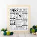 1983 the Year You Were Born Back in 1983 Poster What - Etsy