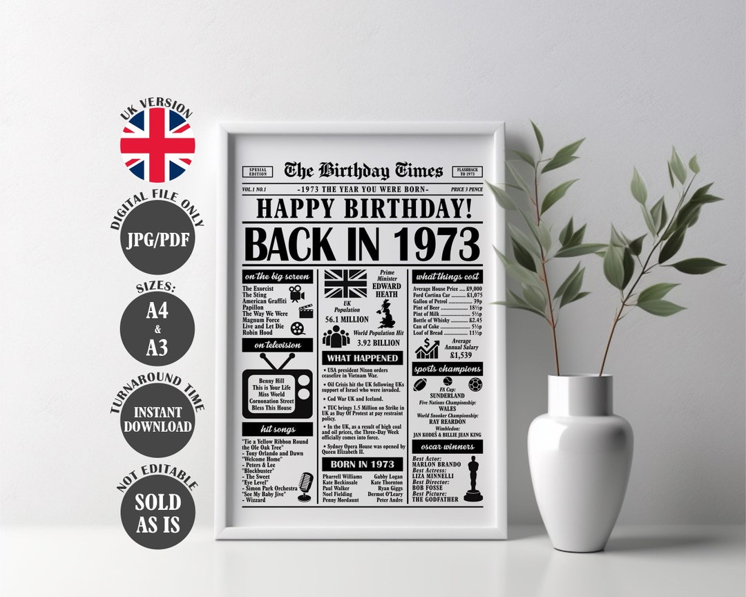 Back in 1973 United Kingdom Poster What Happened in 1973 UK 50 - Etsy
