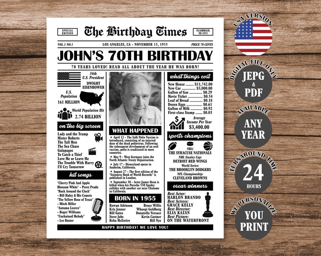 1955 Newspaper Poster, 70th Birthday Gift, Back in 1955 Sign, What ...