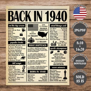 1940 Poster, 85 Years Ago Back in 1940, What Happened in 1940, 85th ...