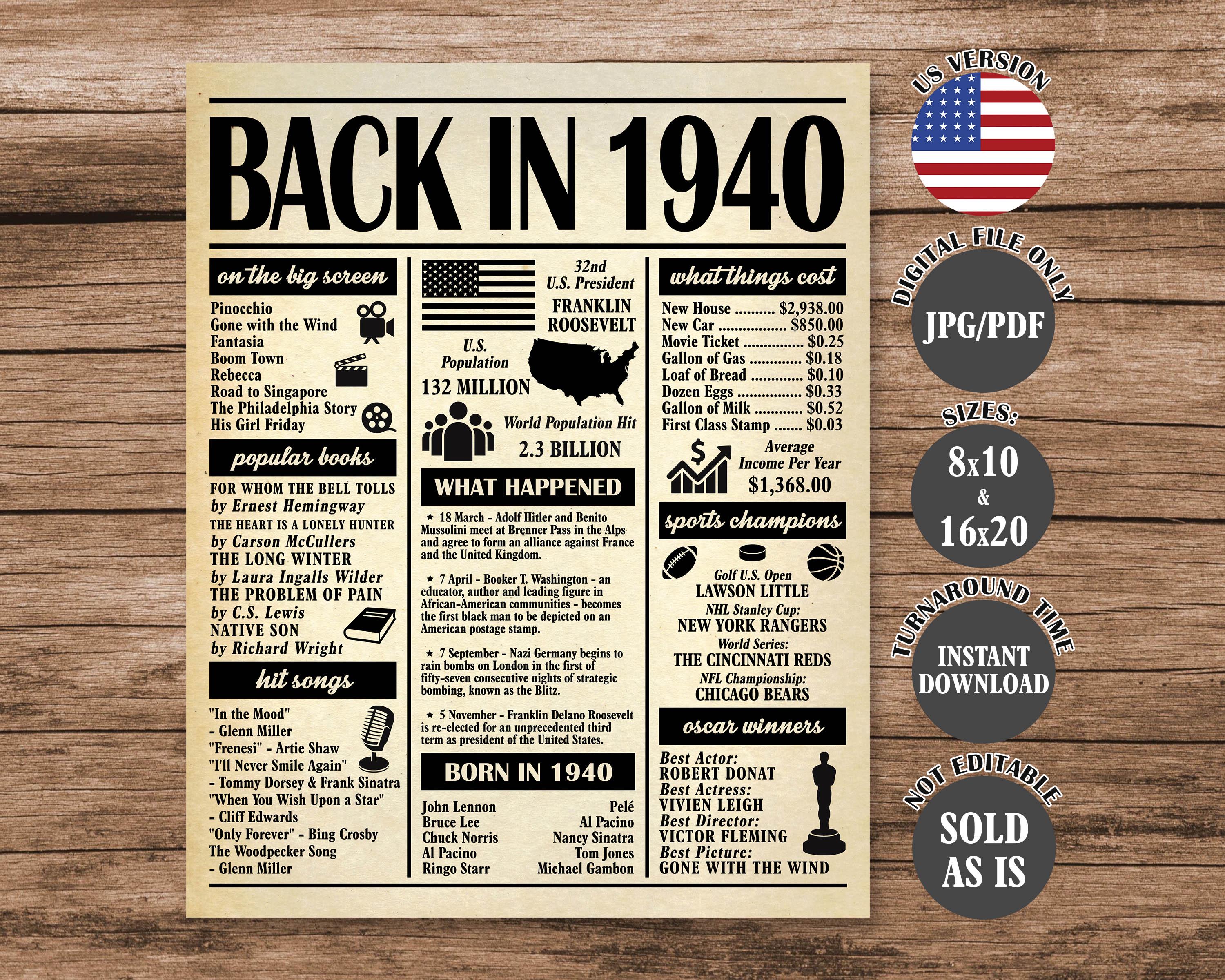 Back in 1940 Poster: 85th Birthday/anniversary Party Decor (digital ...