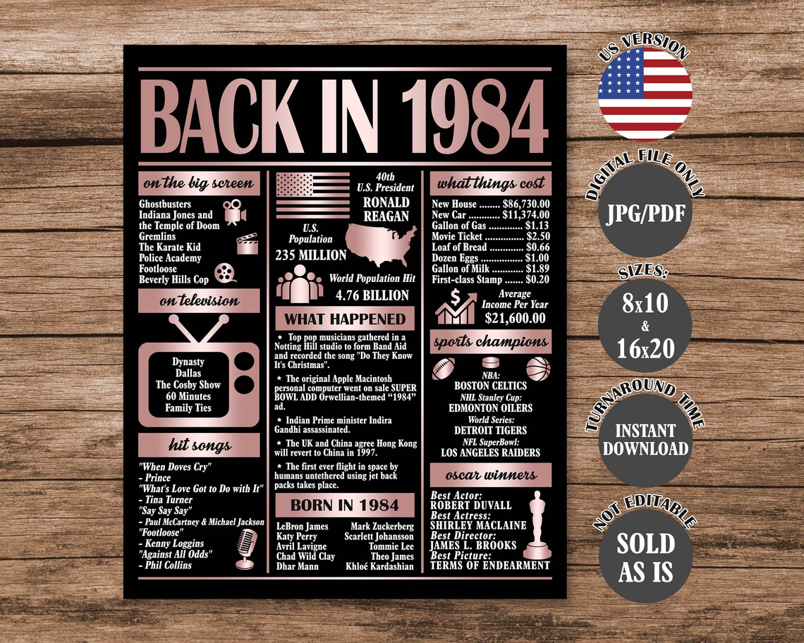 Rose Gold Back in 1984 Printable Poster, 40th Birthday, Anniversary or ...