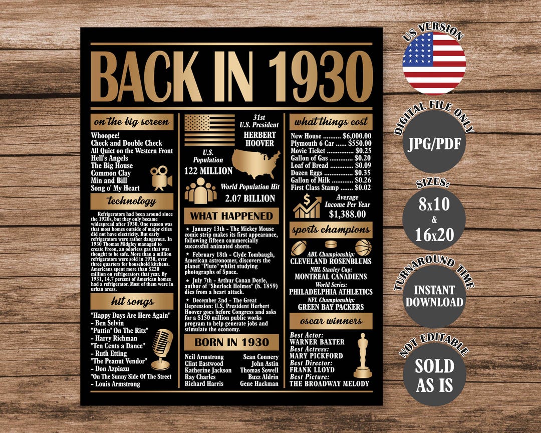 Gold Back in 1930 Poster 95 Years Ago, What Happened in 1930, 95th ...