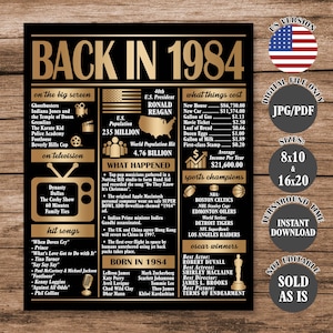 What Happened in 1984, 40 Years Ago Back in 1984, 40th Birthday Sign ...