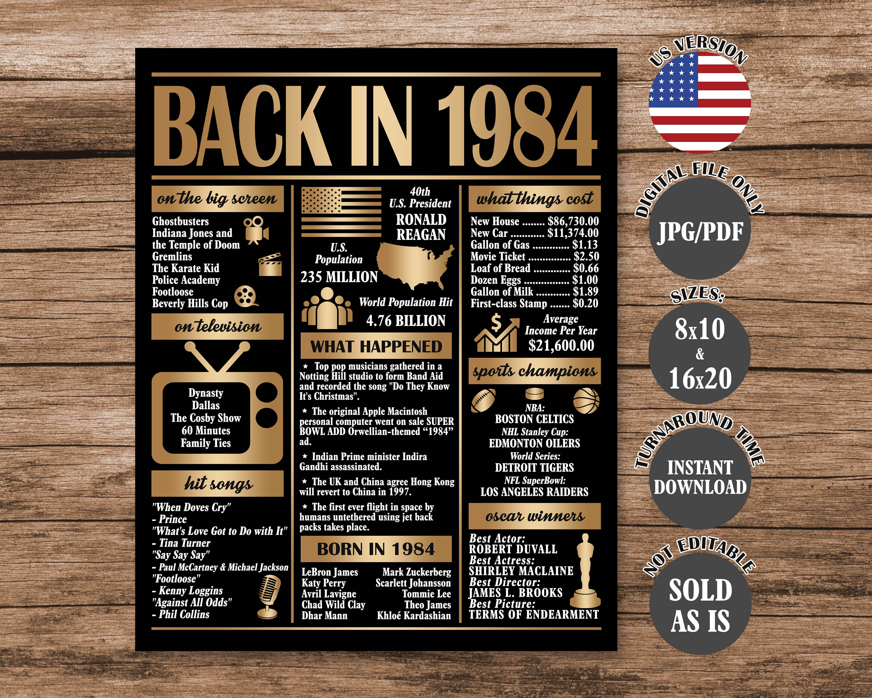What Happened in 1984, 40 Years Ago Back in 1984, 40th Birthday Sign ...