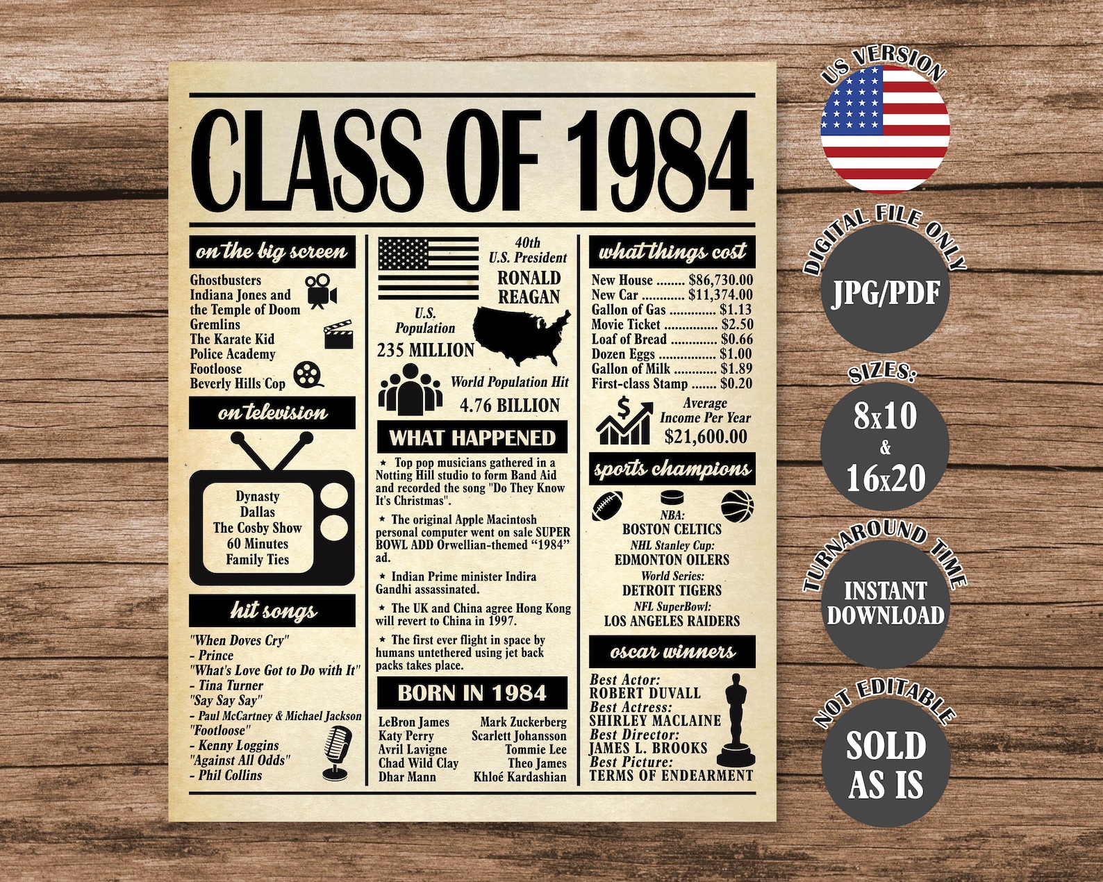 1984 Class Reunion Poster, 40th High School Reunion Sign (digital ...