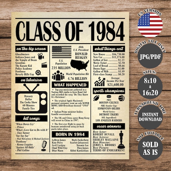 40th Class Reunion - Etsy