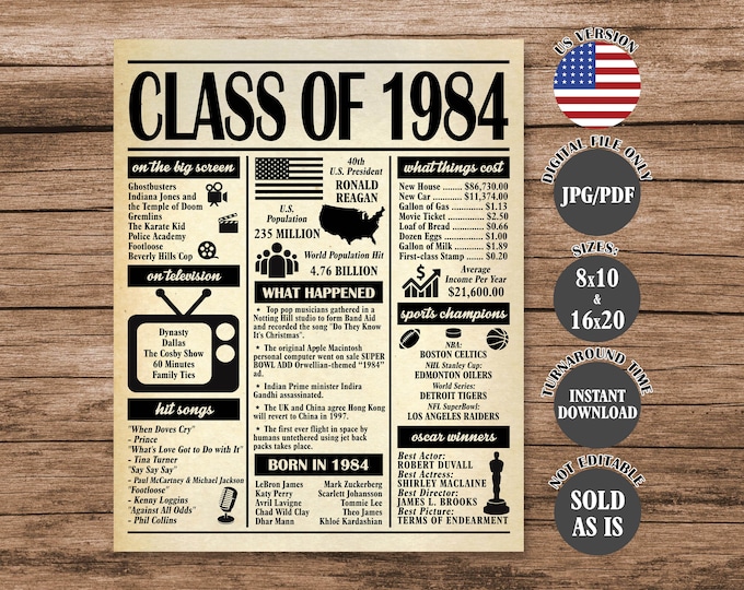 1984 Facts, INSTANT DOWNLOAD, Printable, Poster, Birthday, Class ...
