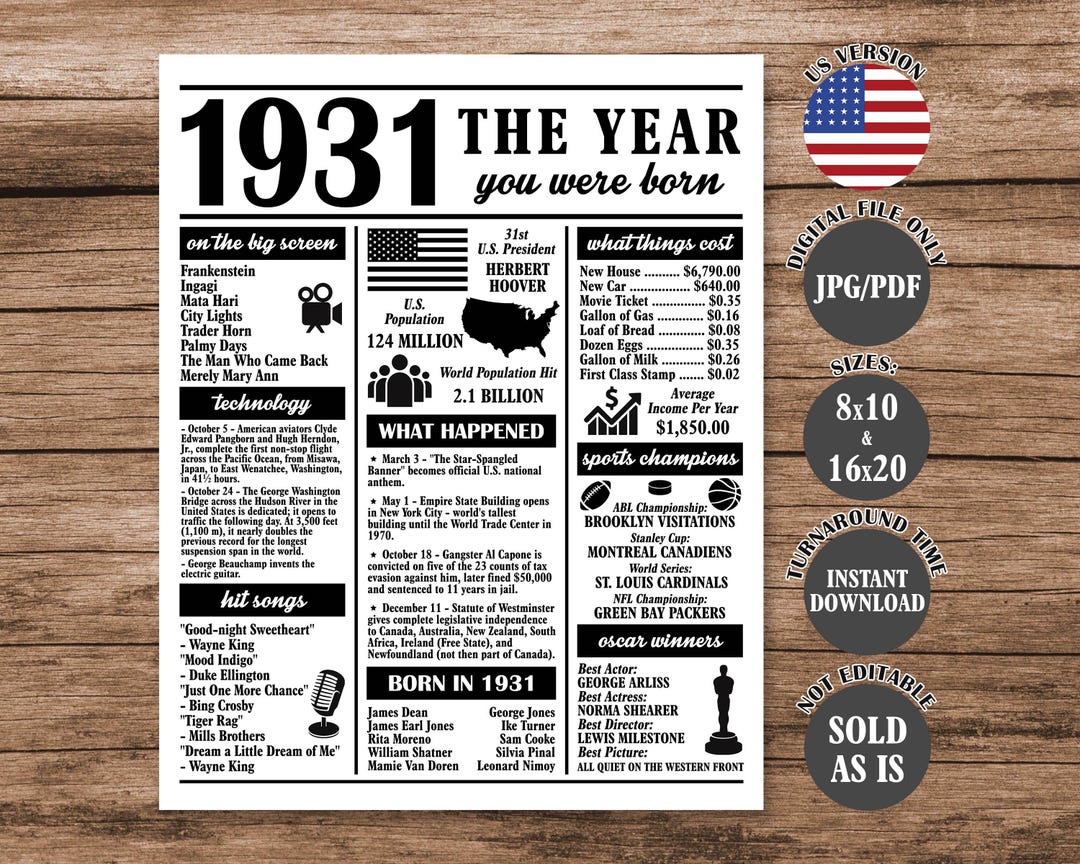 1931 the Year You Were Born Poster: 95th Birthday Fun Facts (digital ...