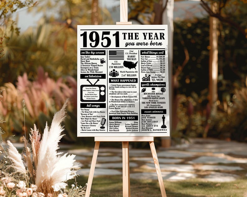 1951 Birthday Fun Facts Poster: 75th Birthday Newspaper Sign (JPEG ...