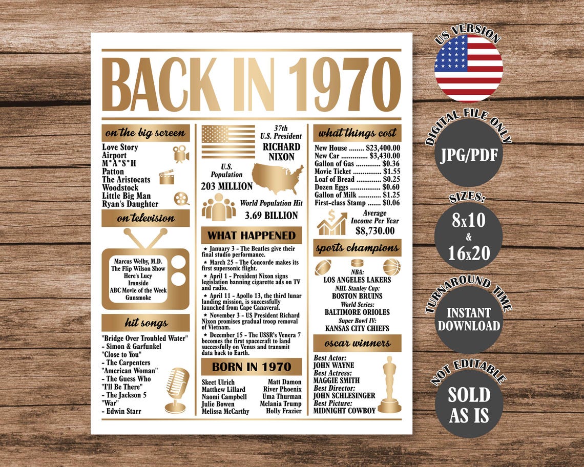 1970 55th Birthday Anniversary Poster: Gold Back in 1970 Facts (digital ...