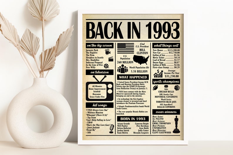 1993 Poster, 31 Years Ago Back in 1993, What Happened in 1993, 31st ...