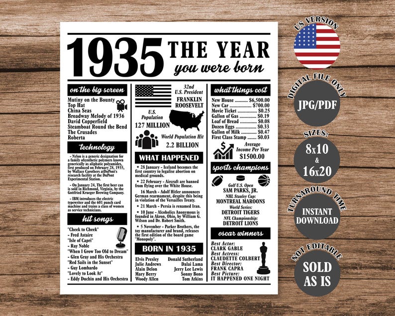 1935 Birthday Newspaper Poster: 90th Birthday Gift, Fun Facts (digital ...