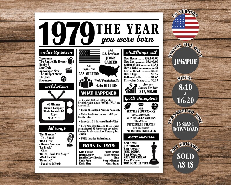 1979 the Year You Were Born, Back in 1979 Poster, What Happened in 1979 ...