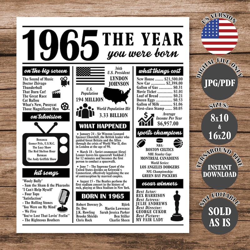 1965 Birthday Cards - Etsy