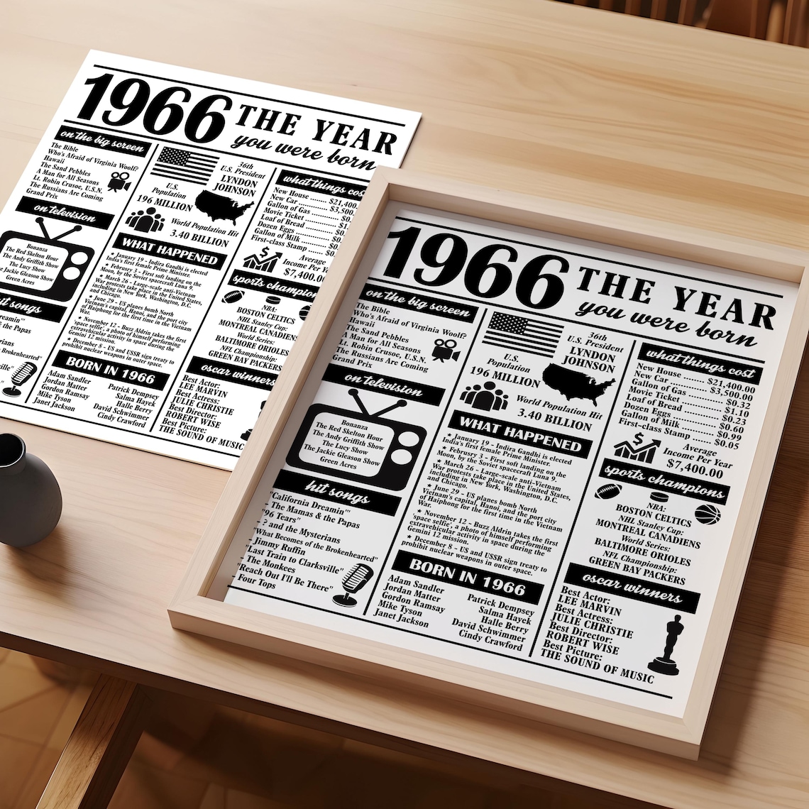 1966 the Year You Were Born Poster: 60th Birthday Fun Facts (digital ...