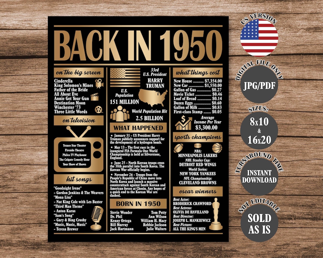 Gold Back in 1950 Poster 75 Years Ago, What Happened in 1950, 75th ...