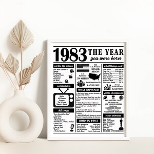 1983 the Year You Were Born Back in 1983 Poster What - Etsy