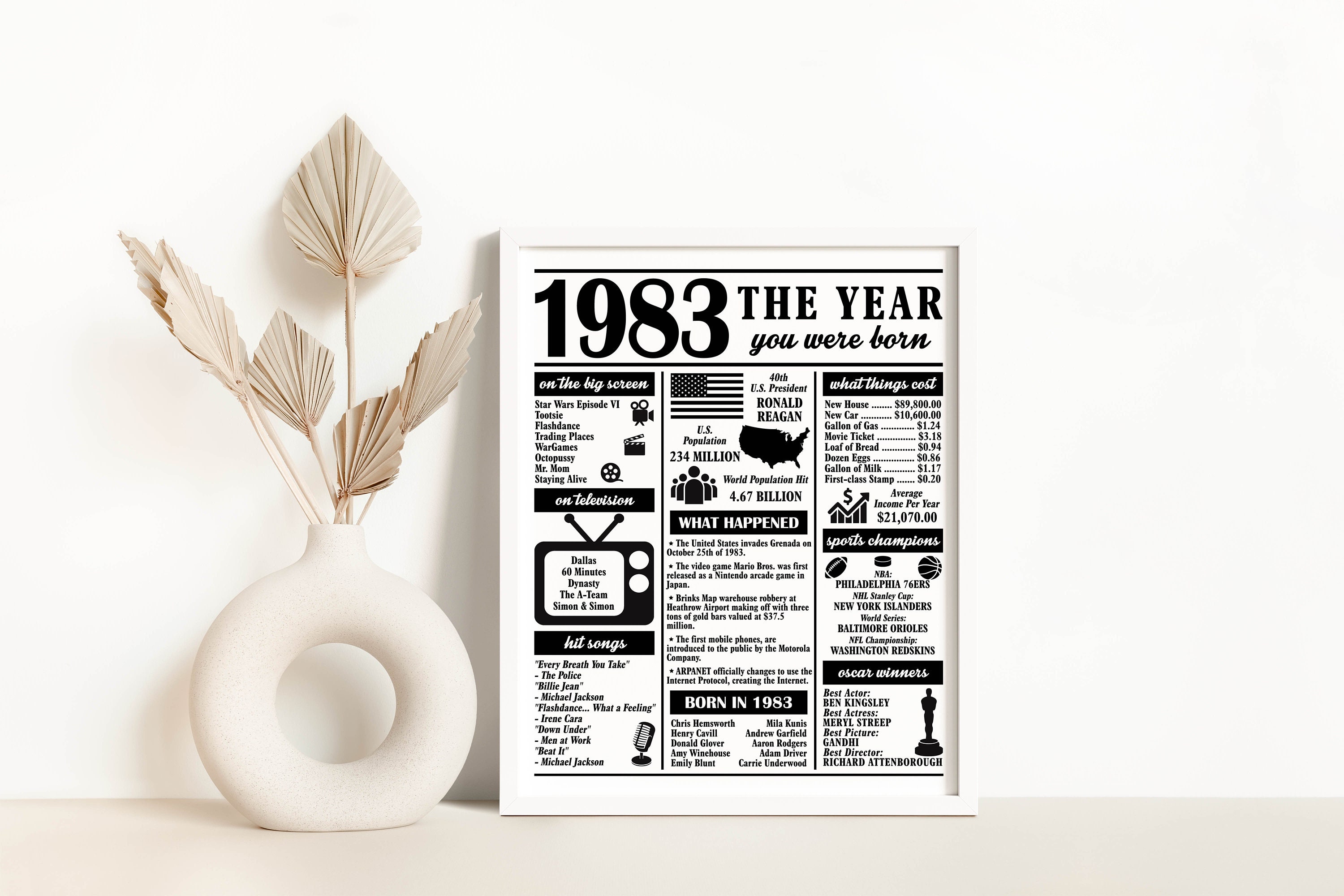1983 the Year You Were Born Back in 1983 Poster What - Etsy