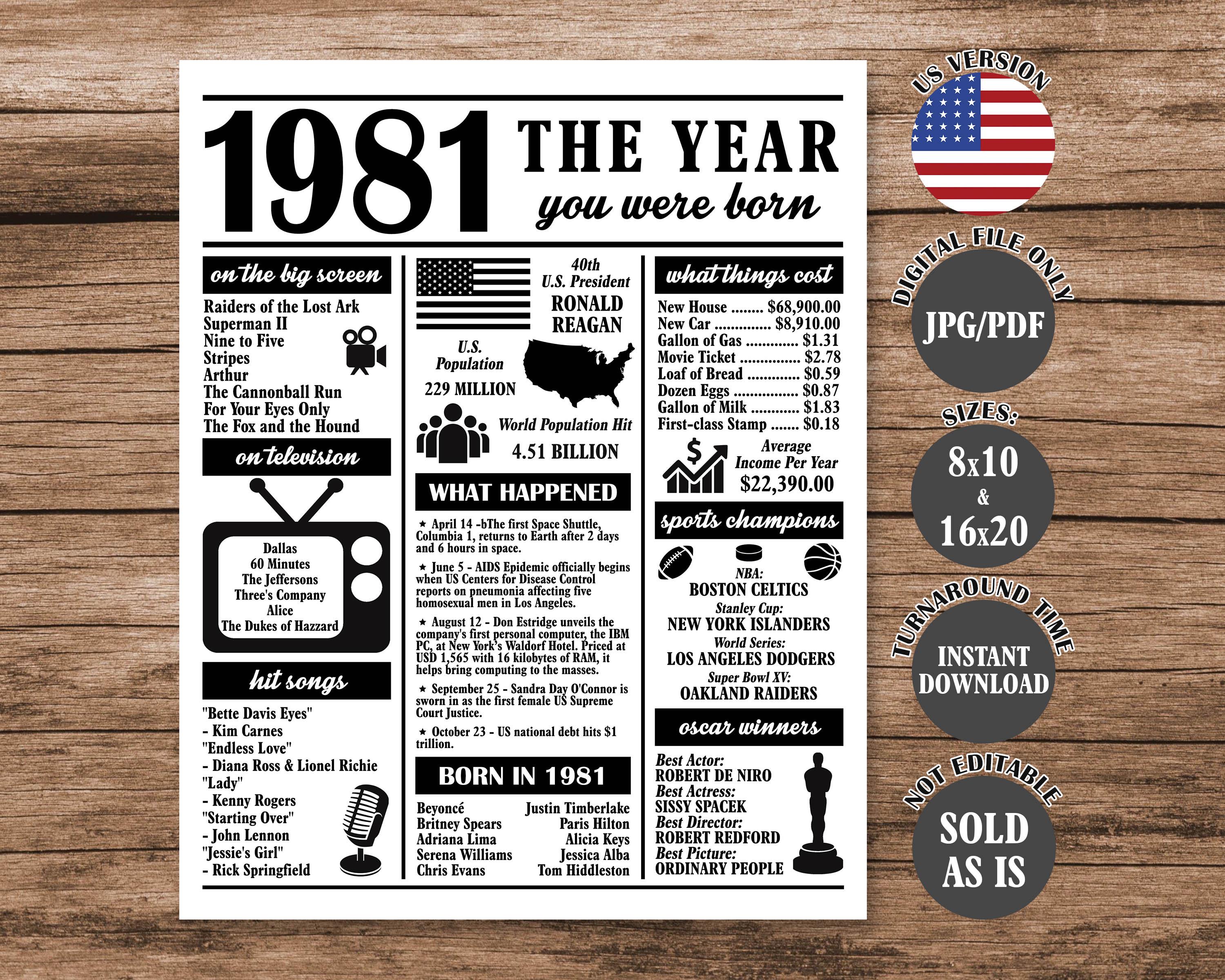 Amazing If You Were Born In 1981 How Old Are You Photos