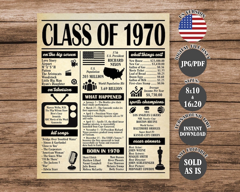 1970 Class Reunion Poster, 55th High School Anniversary, 1970s Facts ...