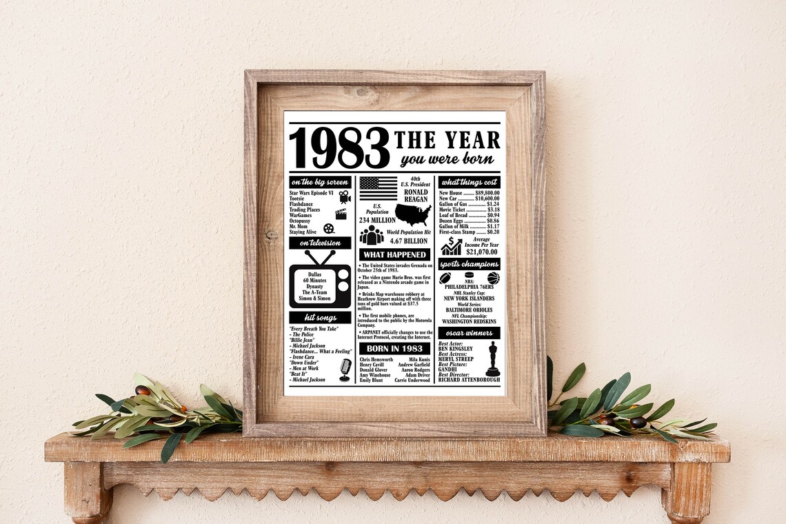 1983 the Year You Were Born Back in 1983 Poster What - Etsy