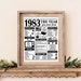 1983 the Year You Were Born Back in 1983 Poster What - Etsy