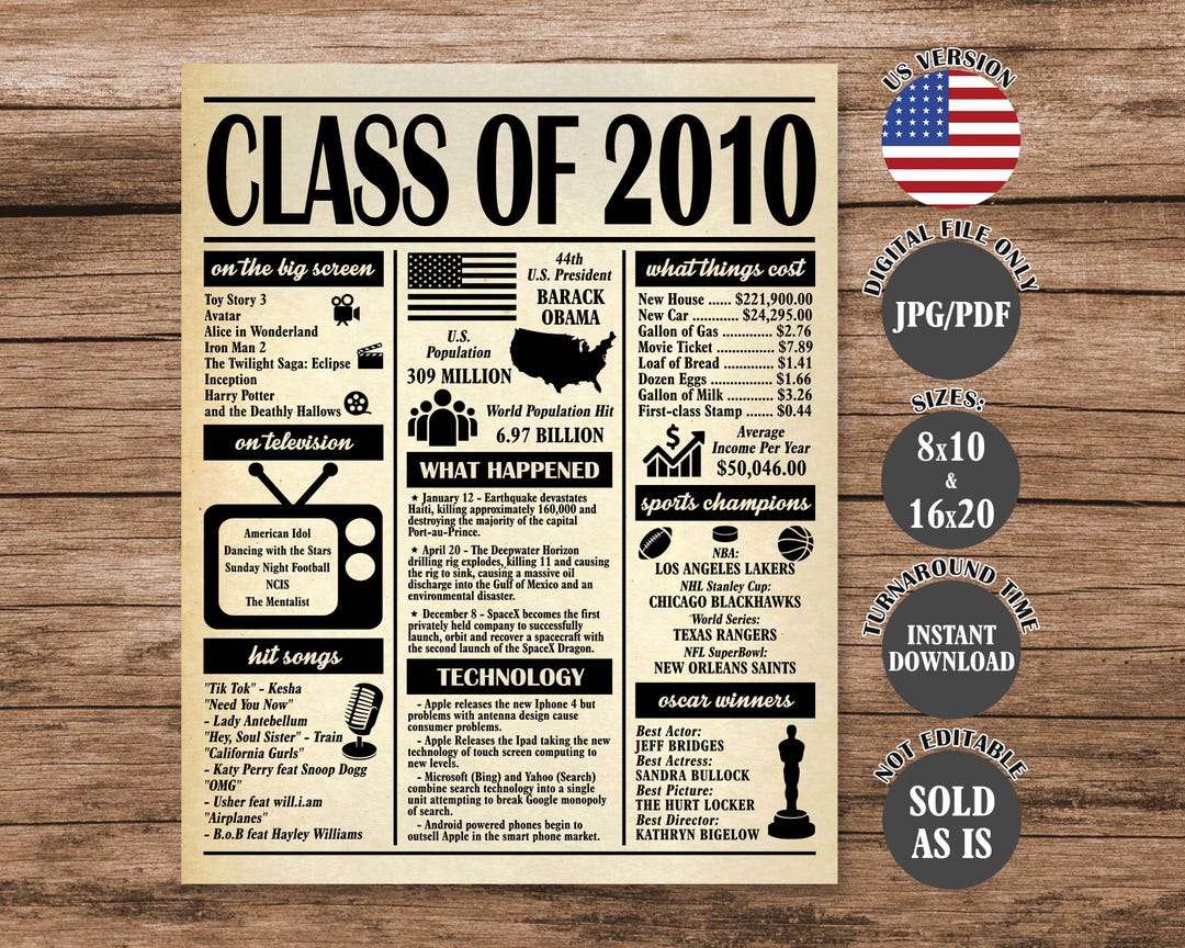Class of 2010 Poster, 2010 Class Reunion, 15th High School Reunion Sign ...
