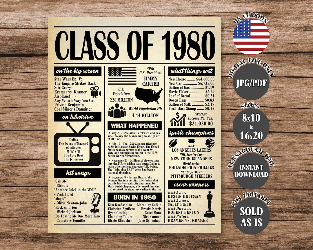 Class of 1980 Poster, 1980 Class Reunion, 45th High School Reunion Sign, 45 Year Reunion, Back ...