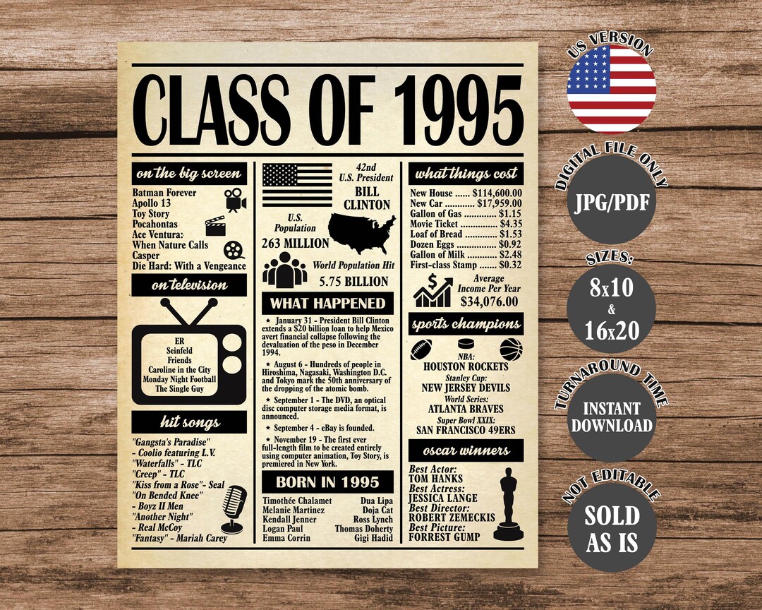 1995 Class Reunion Poster: 30th High School Reunion, 1990s Facts ...