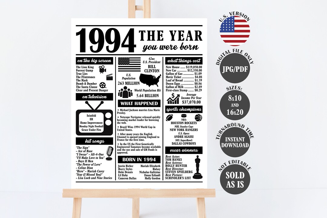 1994 the Year You Were Born Back in 1994 Poster What - Etsy