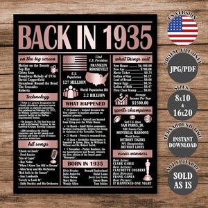Rose Gold Back in 1935 Poster 90 Years Ago, What Happened in 1935, 90th ...