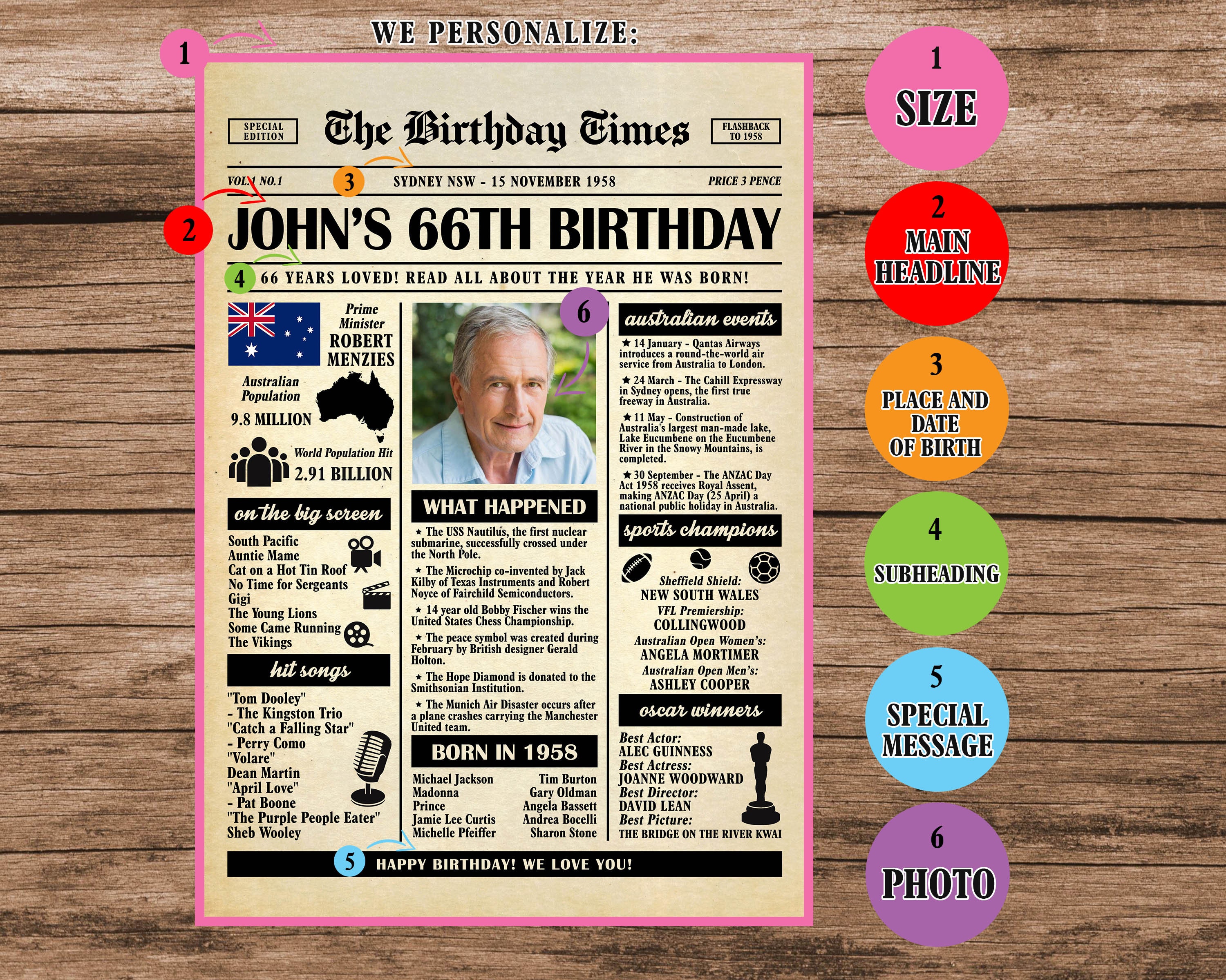 66th Birthday Newspaper Poster Australia, Back in 1958 Aussie Poster ...