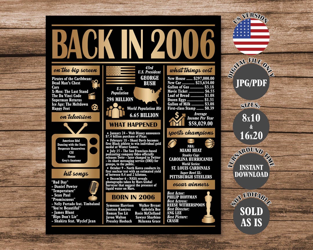 Gold Back in 2006 Poster: 20th Birthday/anniversary Gift, Party Decor ...