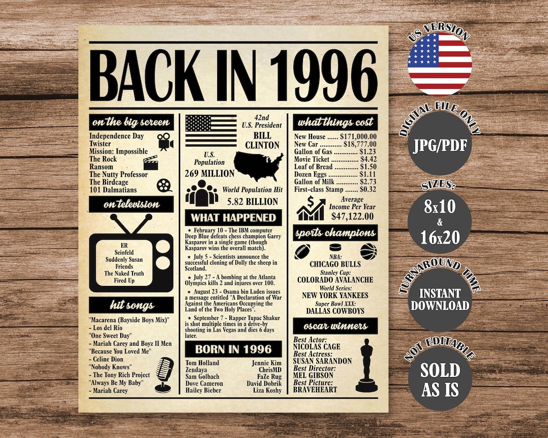 Back in 1996 Poster: 30th Birthday/anniversary Gift (digital Download ...