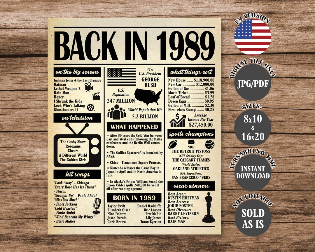 1989 Poster, 35 Years Ago Back in 1989, What Happened in 1989, 35th ...
