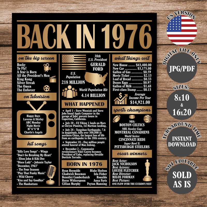 1976 Birthday Table Card - Etsy