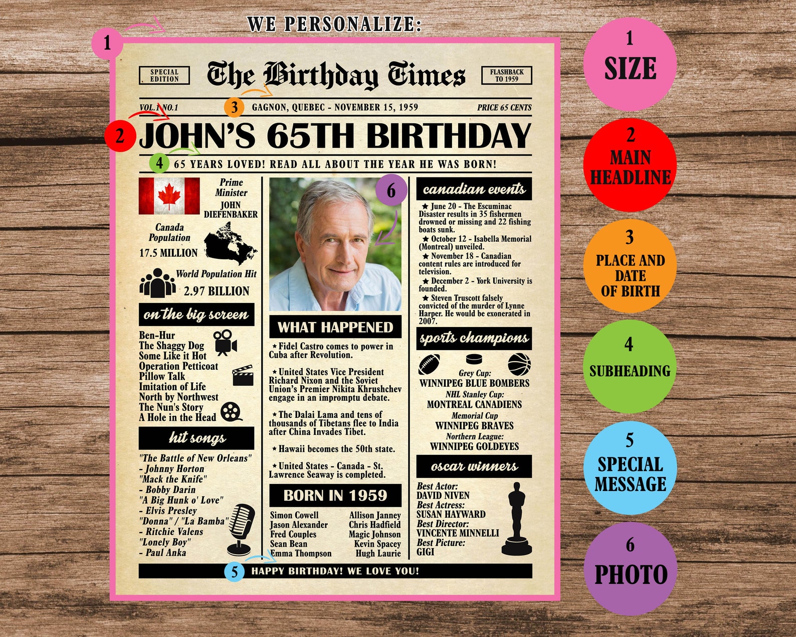 65th Birthday Newspaper Poster Canada, Back in 1959 Poster, What ...