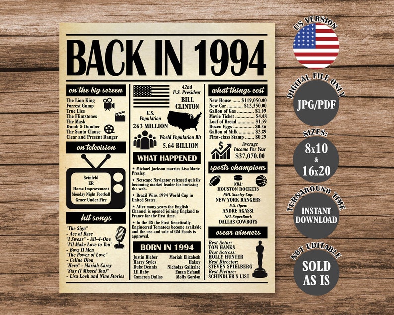 1994 Poster, 30 Years Ago Back in 1994, What Happened in 1994, 30th ...