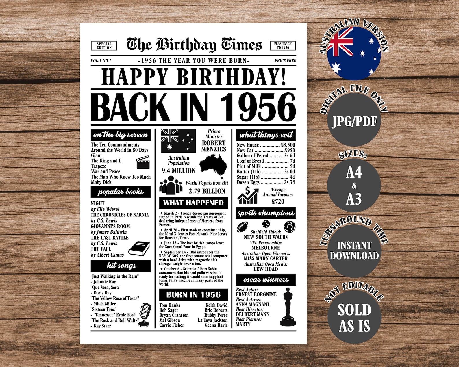 Back in 1956 Birthday Poster: Australian Facts Printable Vintage ...