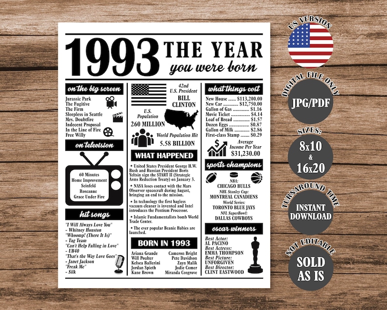 1993 the Year You Were Born, Back in 1993 Poster, What Happened in 1993 ...