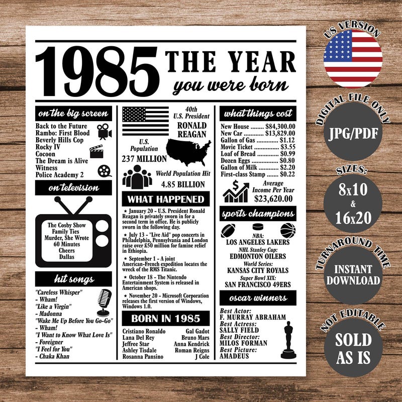 40th Birthday Fact Sheet - Etsy