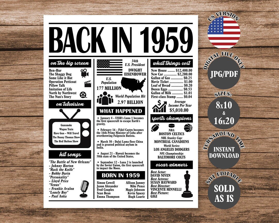 1959 Poster, 65 Years Ago Back in 1959, What Happened in 1959, 65th ...